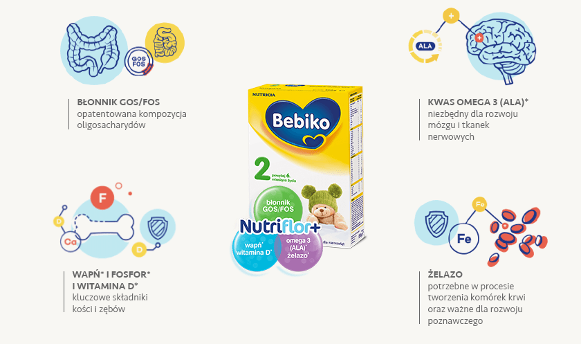 Bebiko 2 350 g - Apteka Internetowa Cefarm24